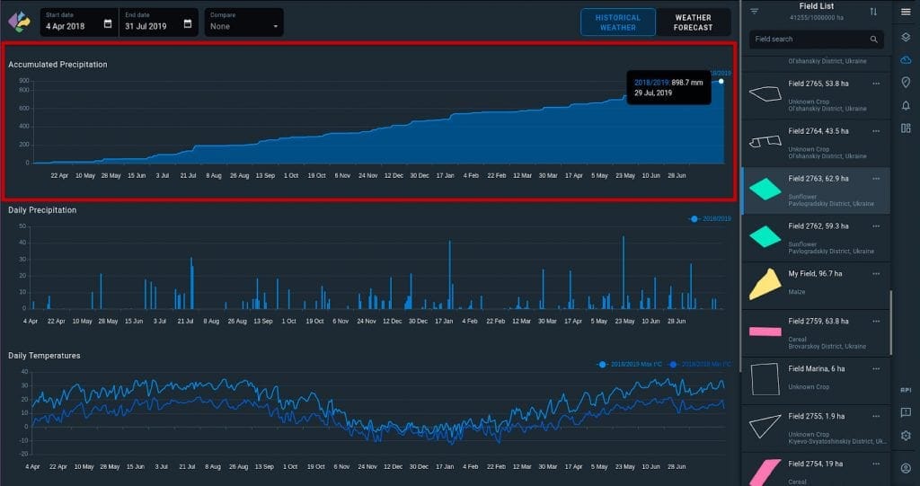 Precision irrigation – an up-to-date approach in farming – EARTH ...