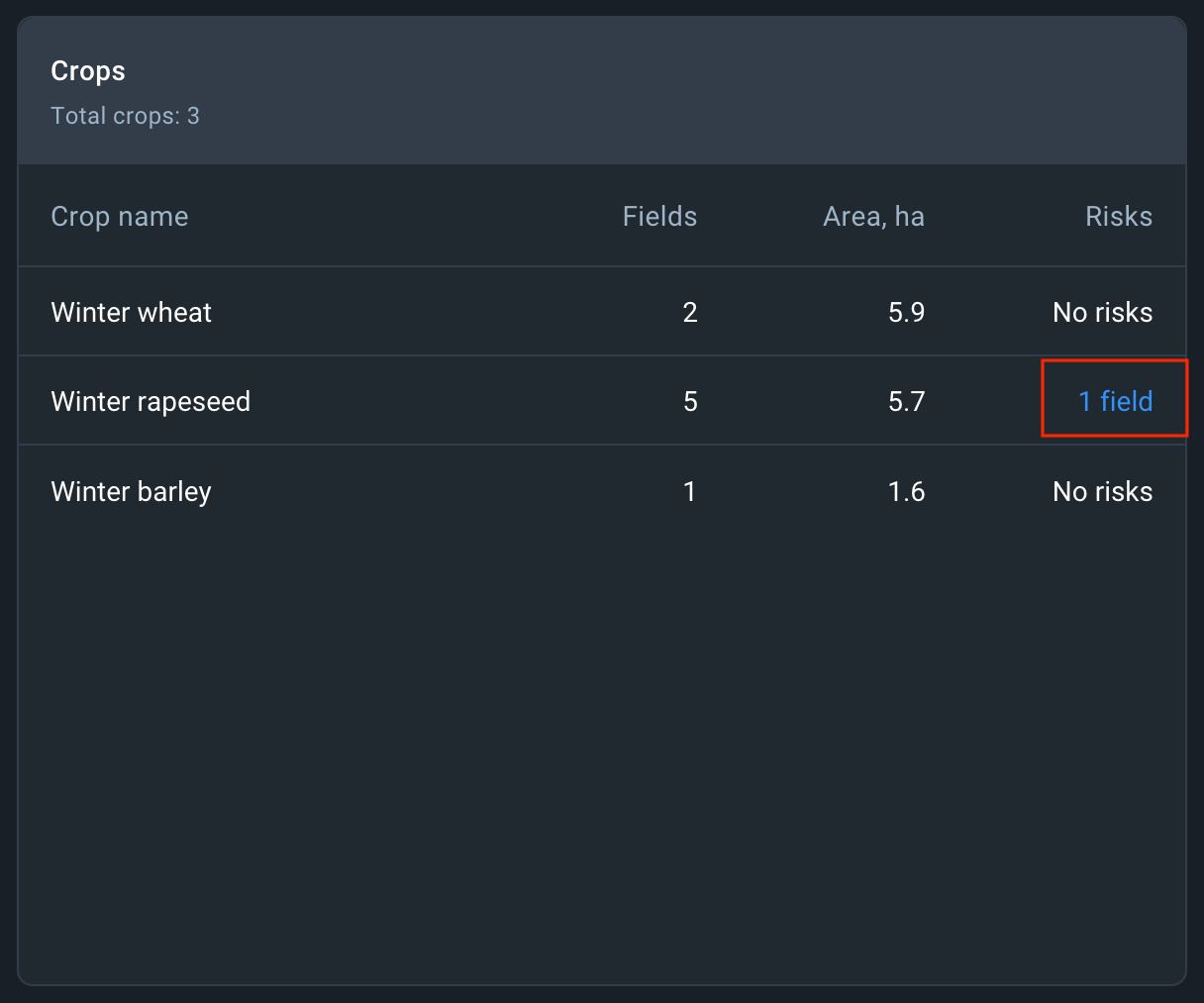 Overview: User Guide On EOSDA Crop Monitoring
