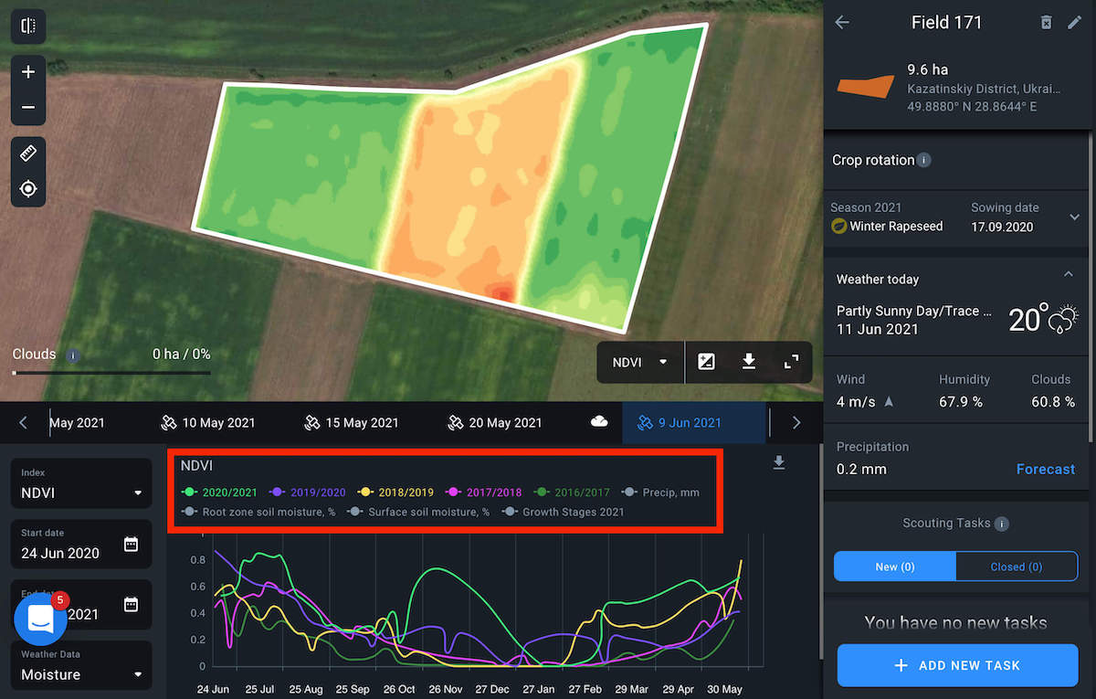 Eosda Crop Monitoring Guide Learn How To Use Our Software