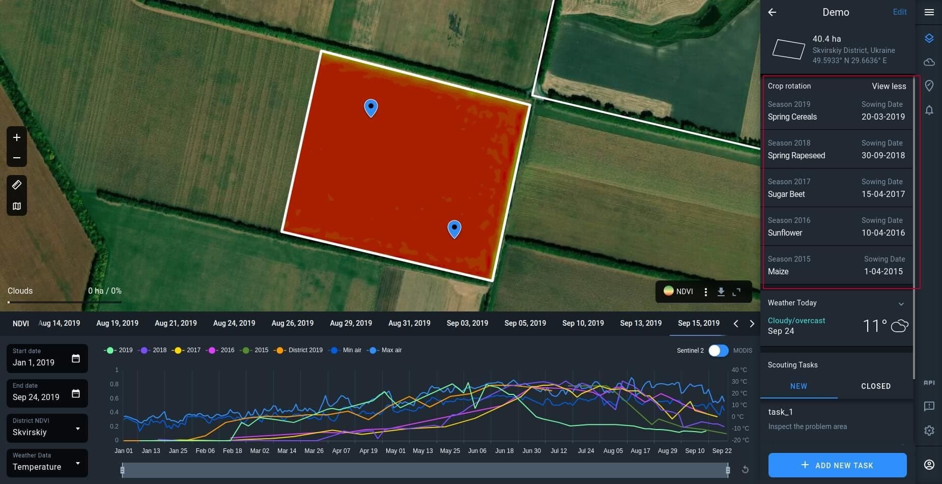 Crop Rotation: Use-Case For Satellite Data In Agriculture