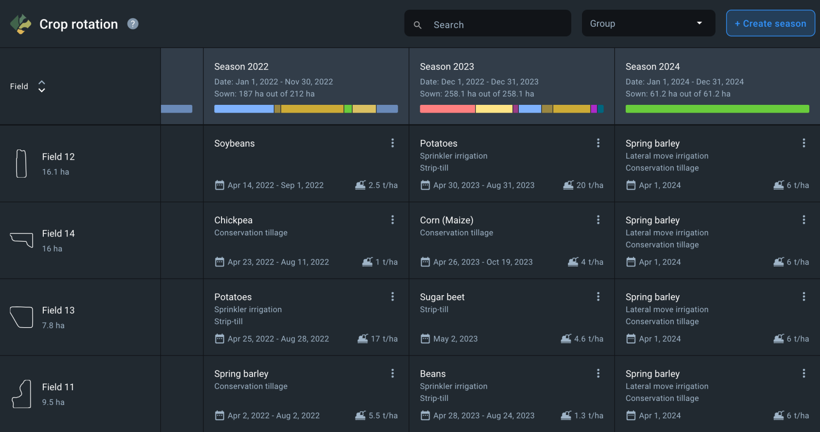 Growing Barley: How To Plant, Manage, And Harvest