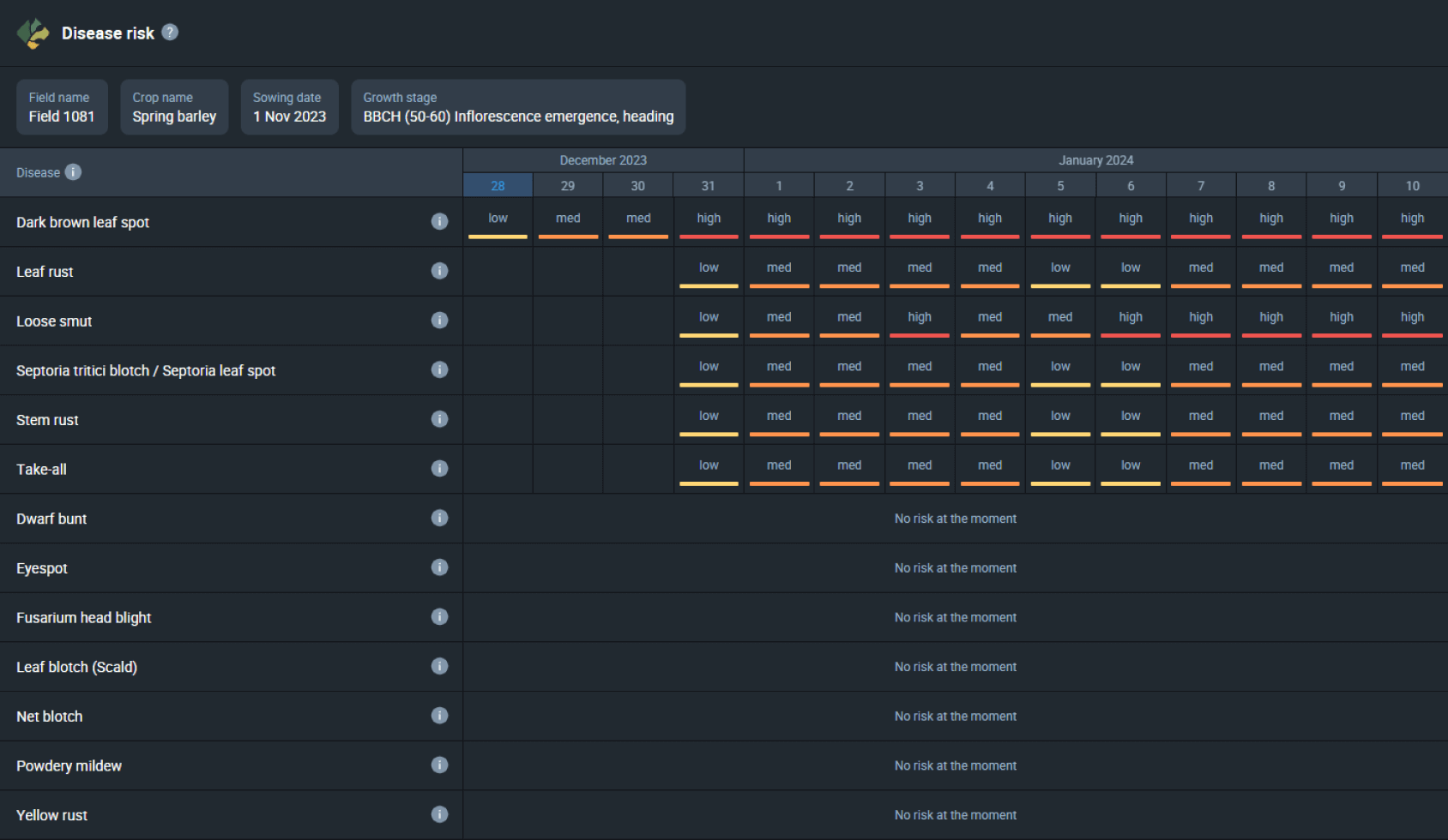 Growing Barley: How To Plant, Manage, And Harvest